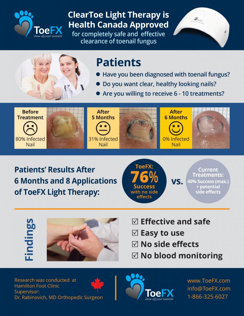 Toe FX - Advanced Foot Care Nurse and Wellness